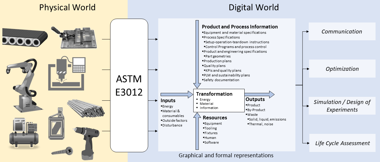 ASTM E3012
